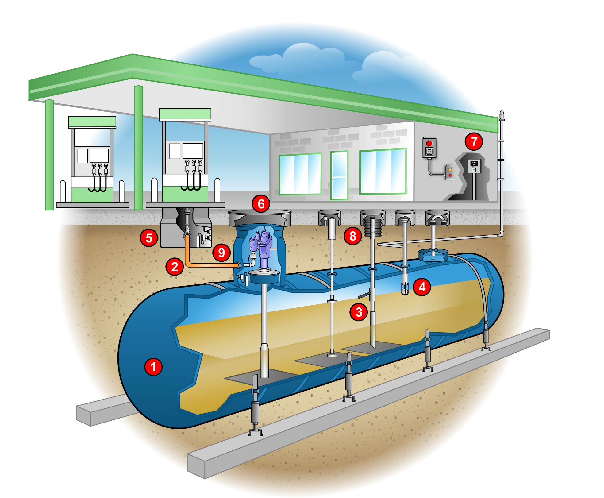 Know Your UST – Total Tank Works