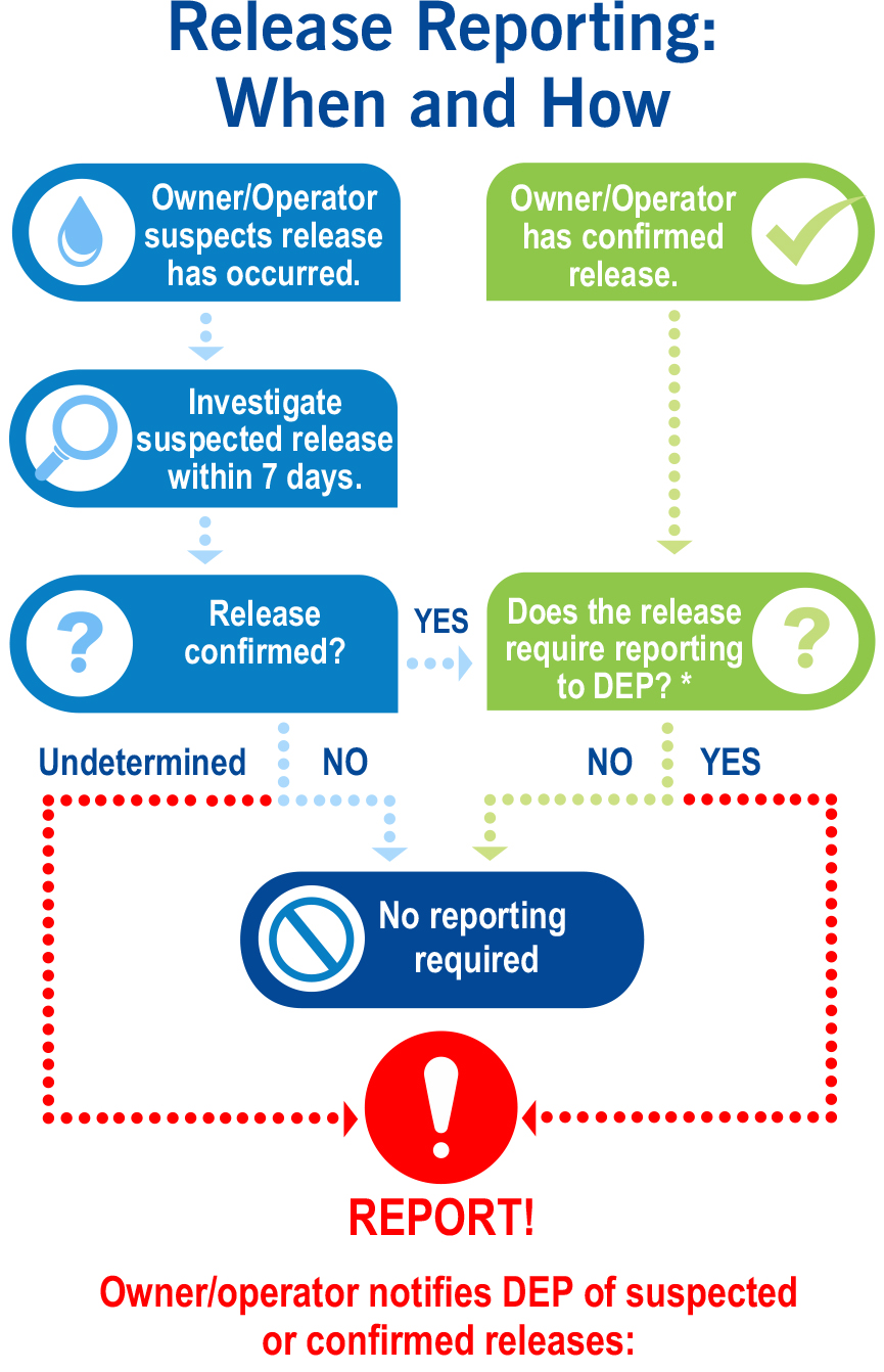Know Your UST – Total Tank Works